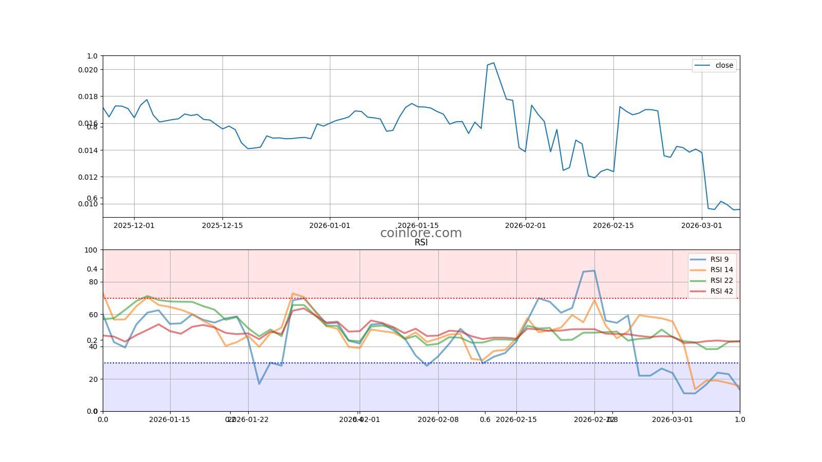 AXEL RSI indicator