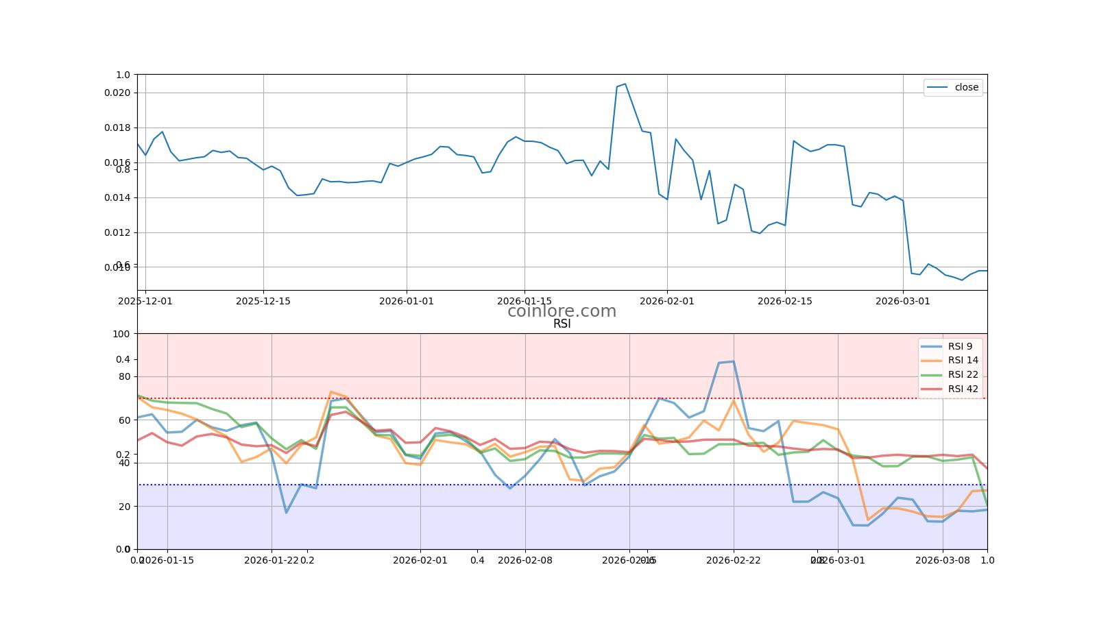 AXEL RSI indicator