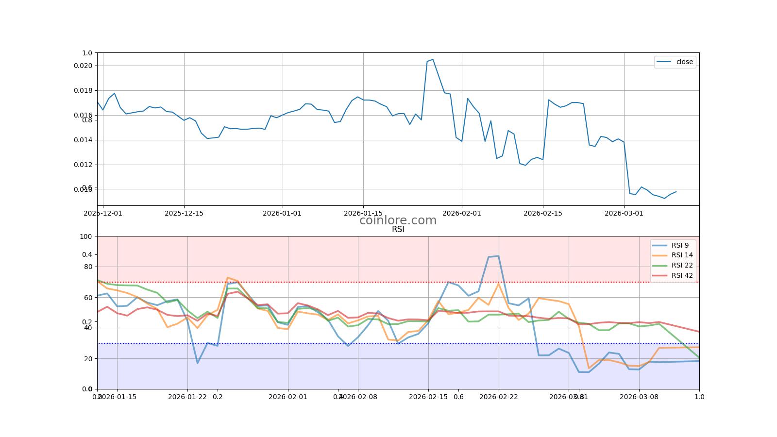 AXEL RSI indicator