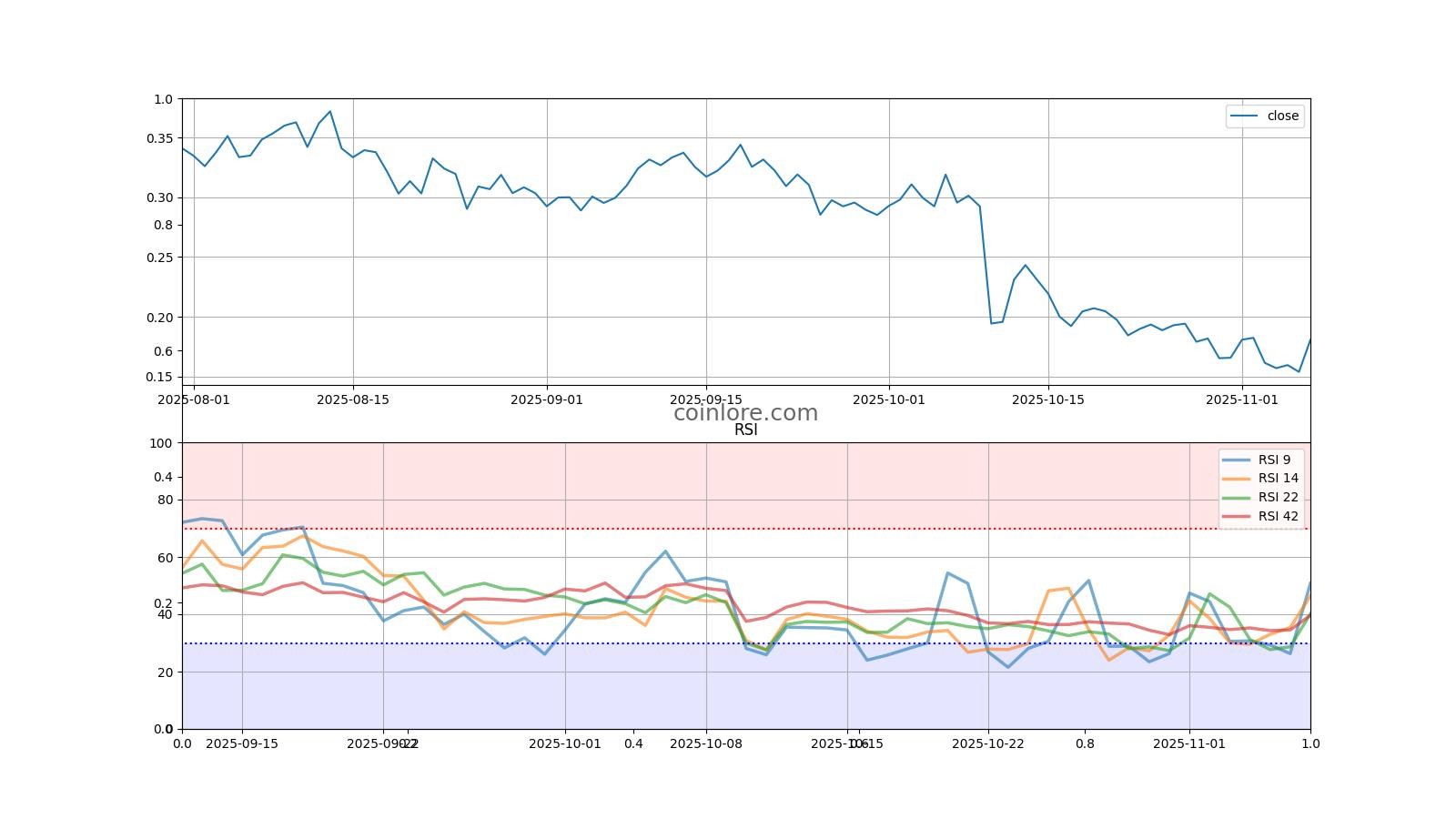 Axelar RSI indicator