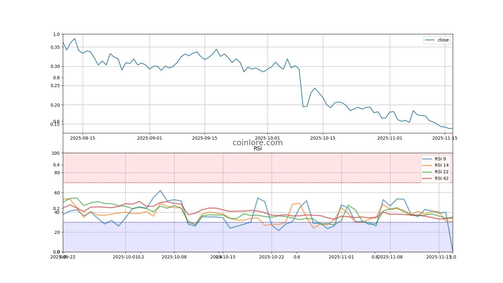 Axelar RSI indicator