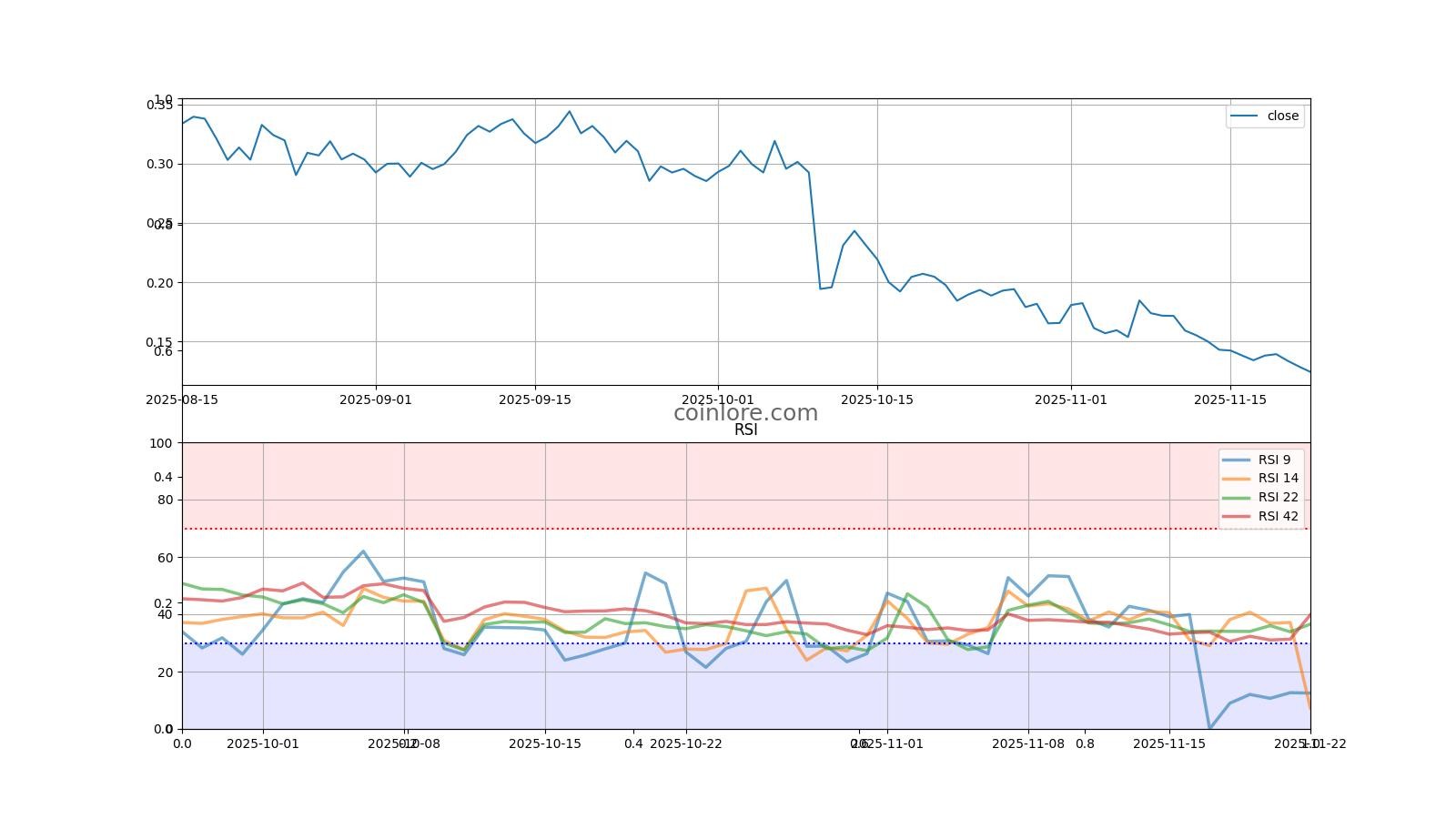 Axelar RSI indicator