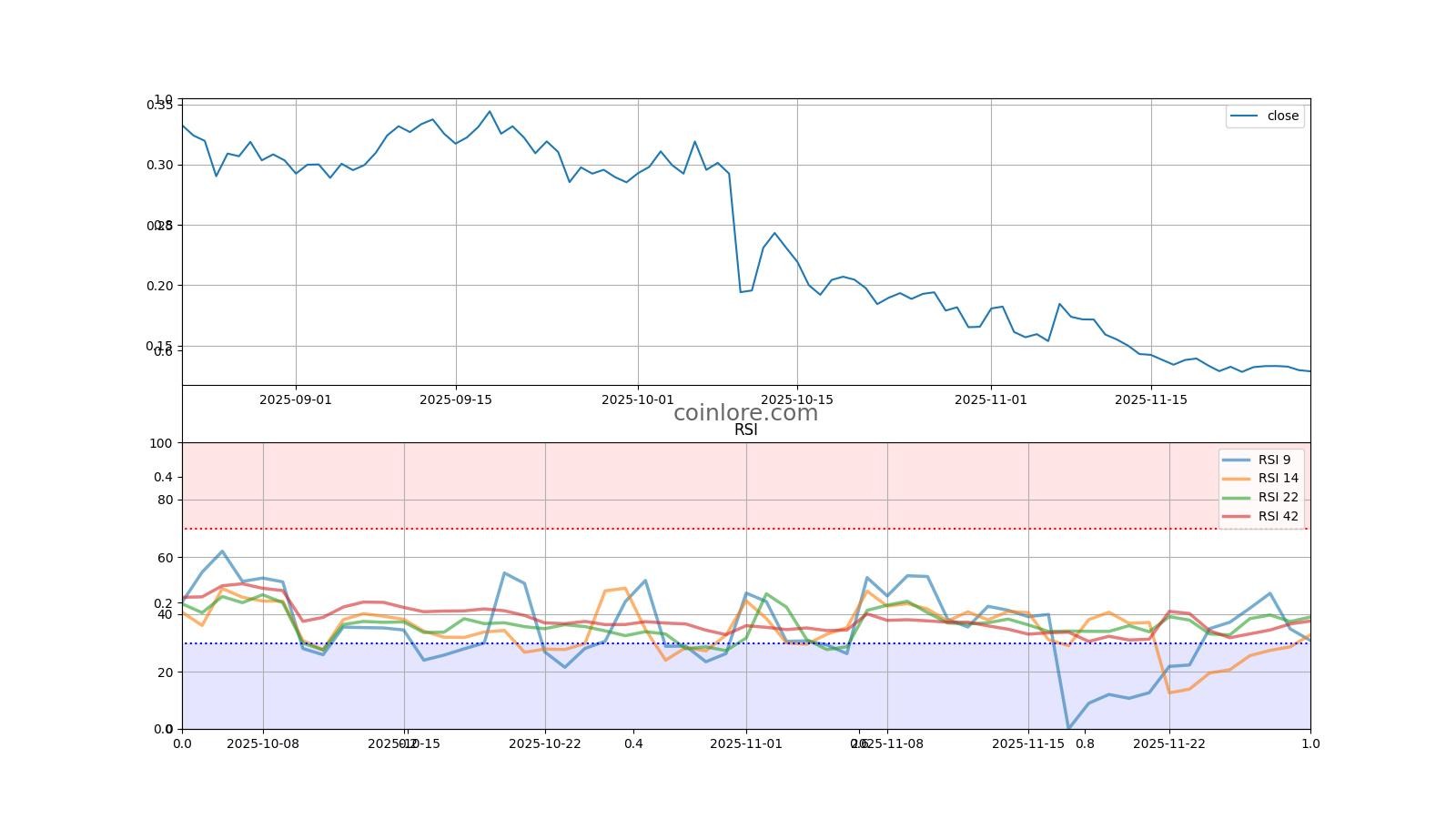 Axelar RSI indicator