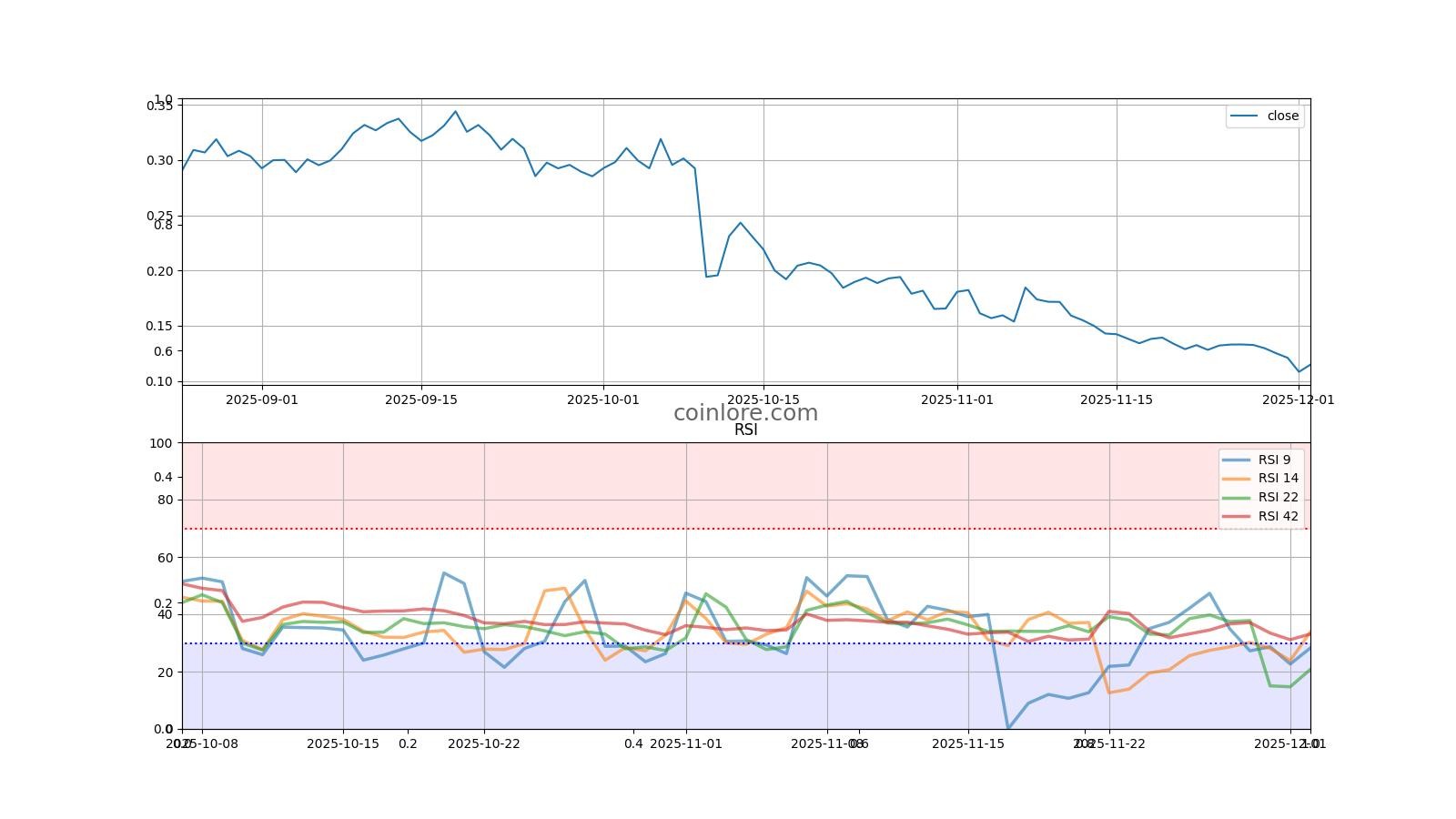 Axelar RSI indicator
