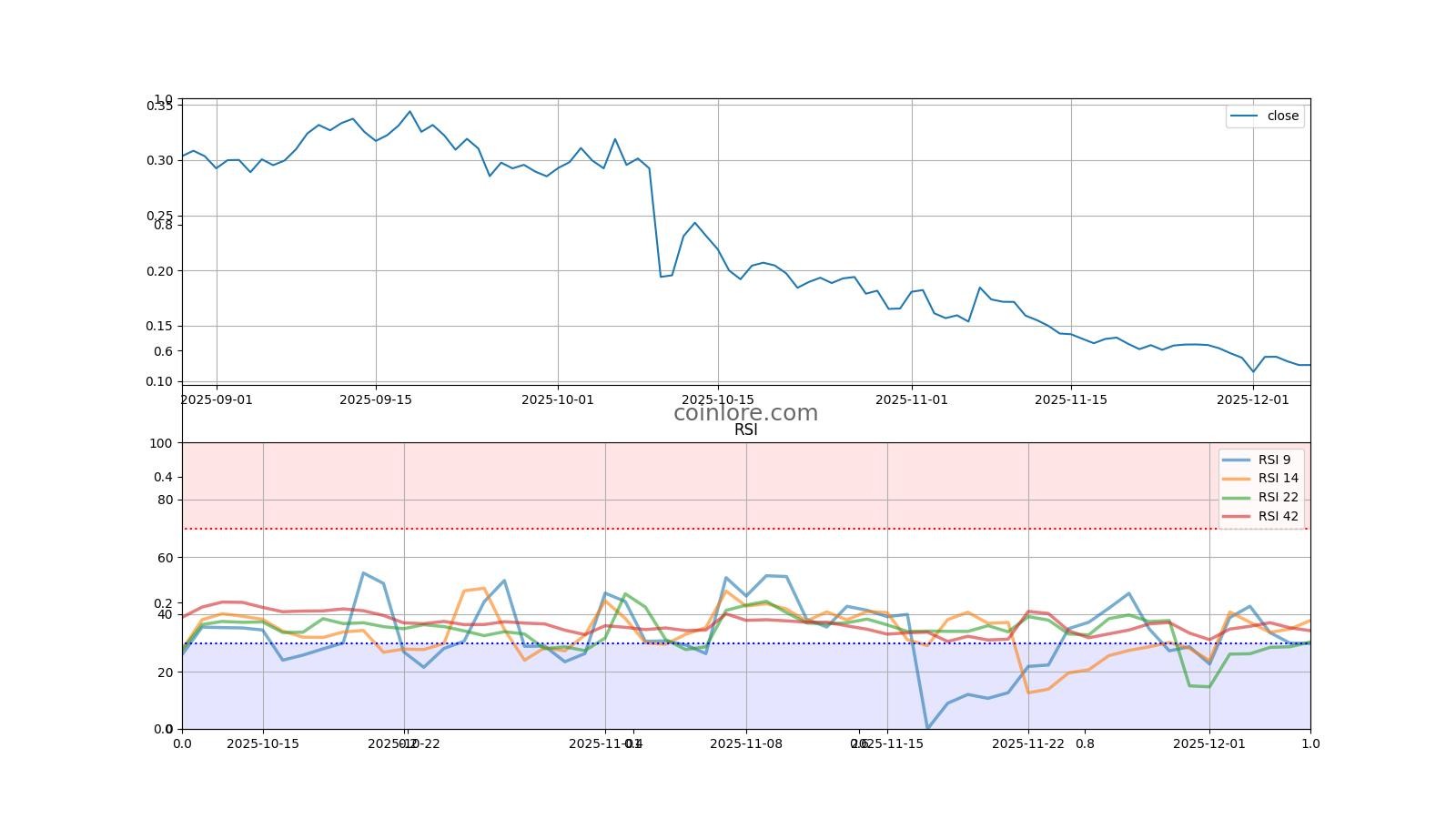 Axelar RSI indicator