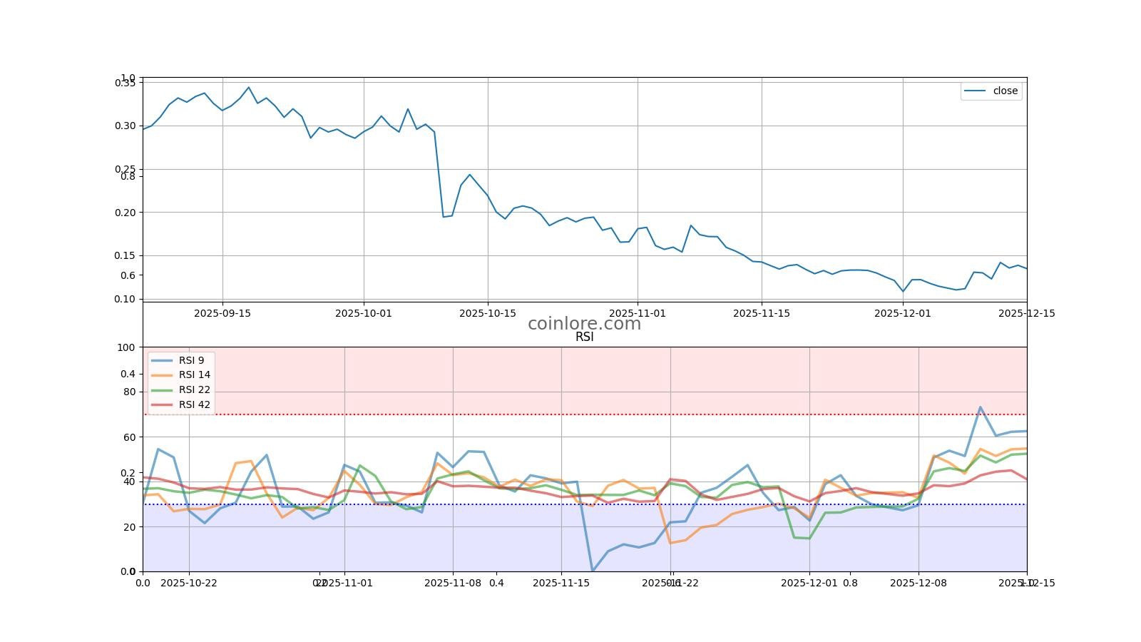 Axelar RSI indicator
