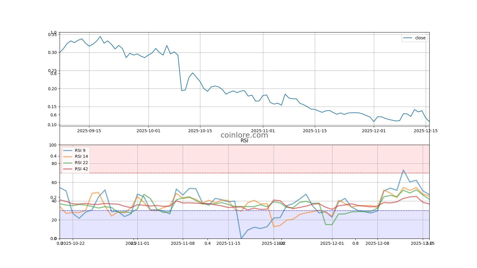Axelar RSI indicator