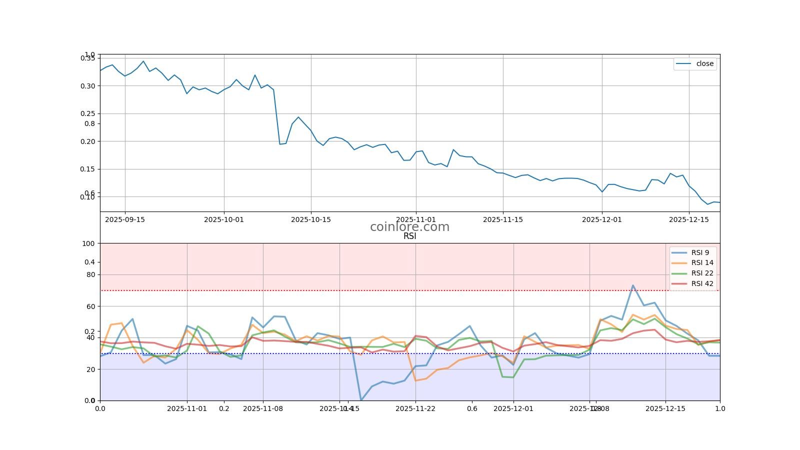 Axelar RSI indicator