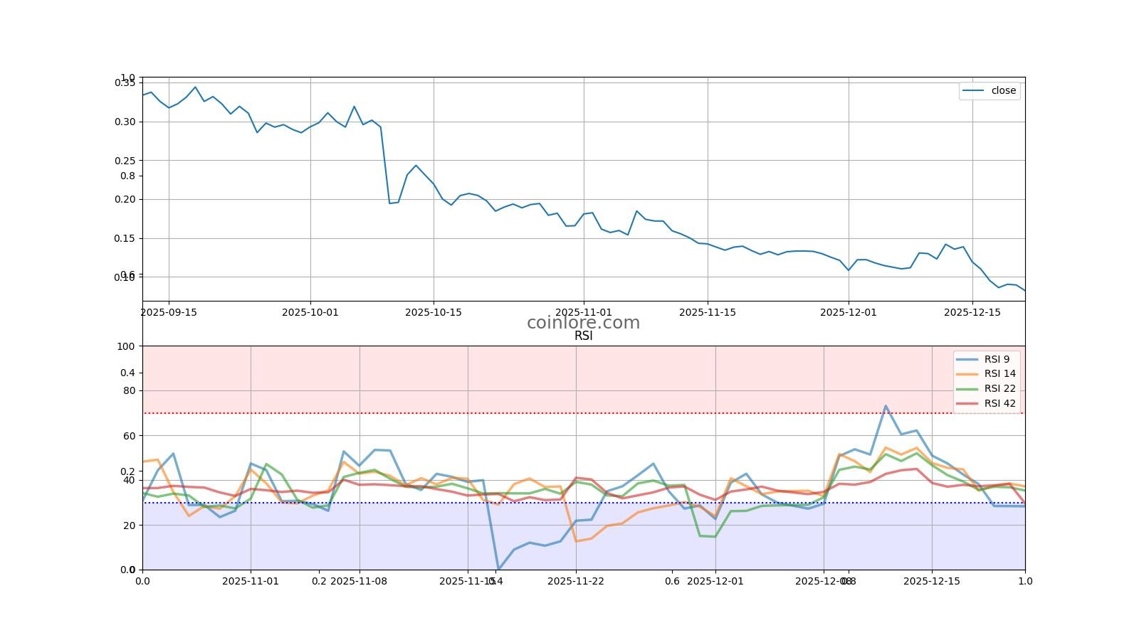 Axelar RSI indicator