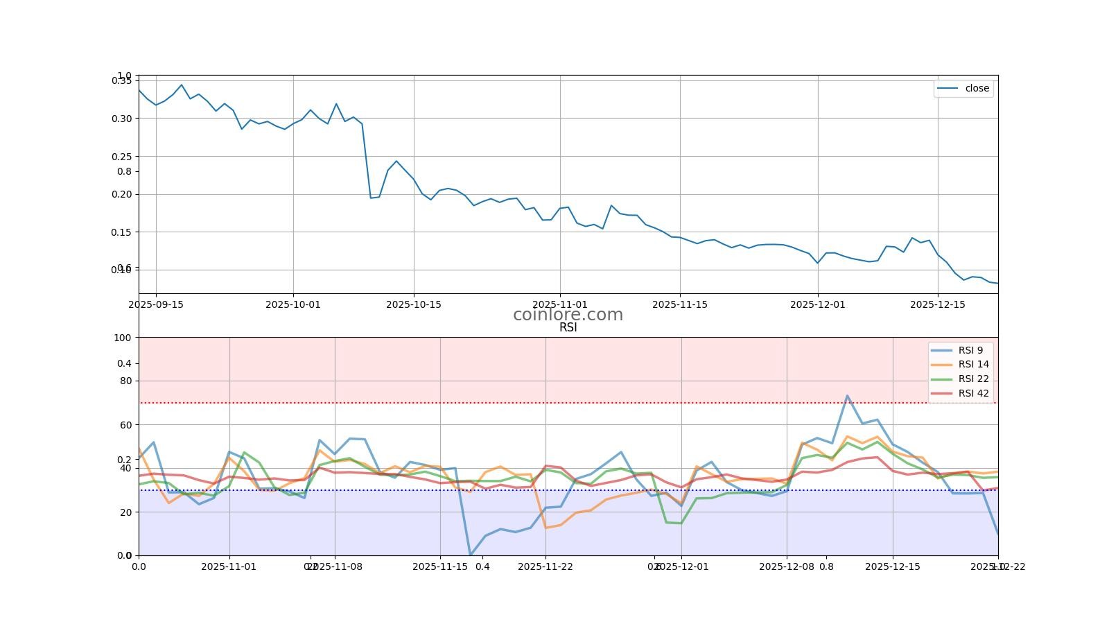 Axelar RSI indicator