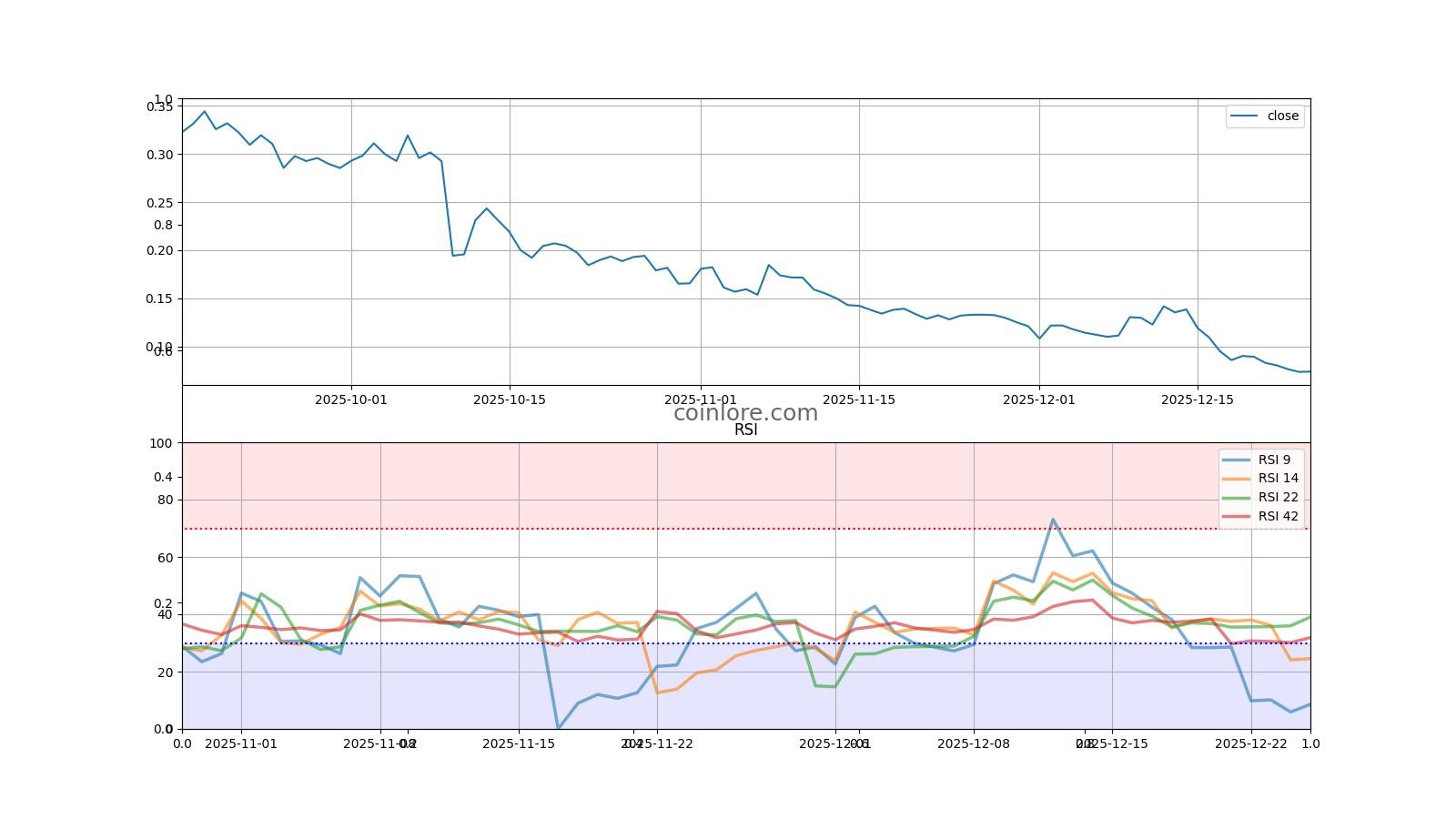 Axelar RSI indicator