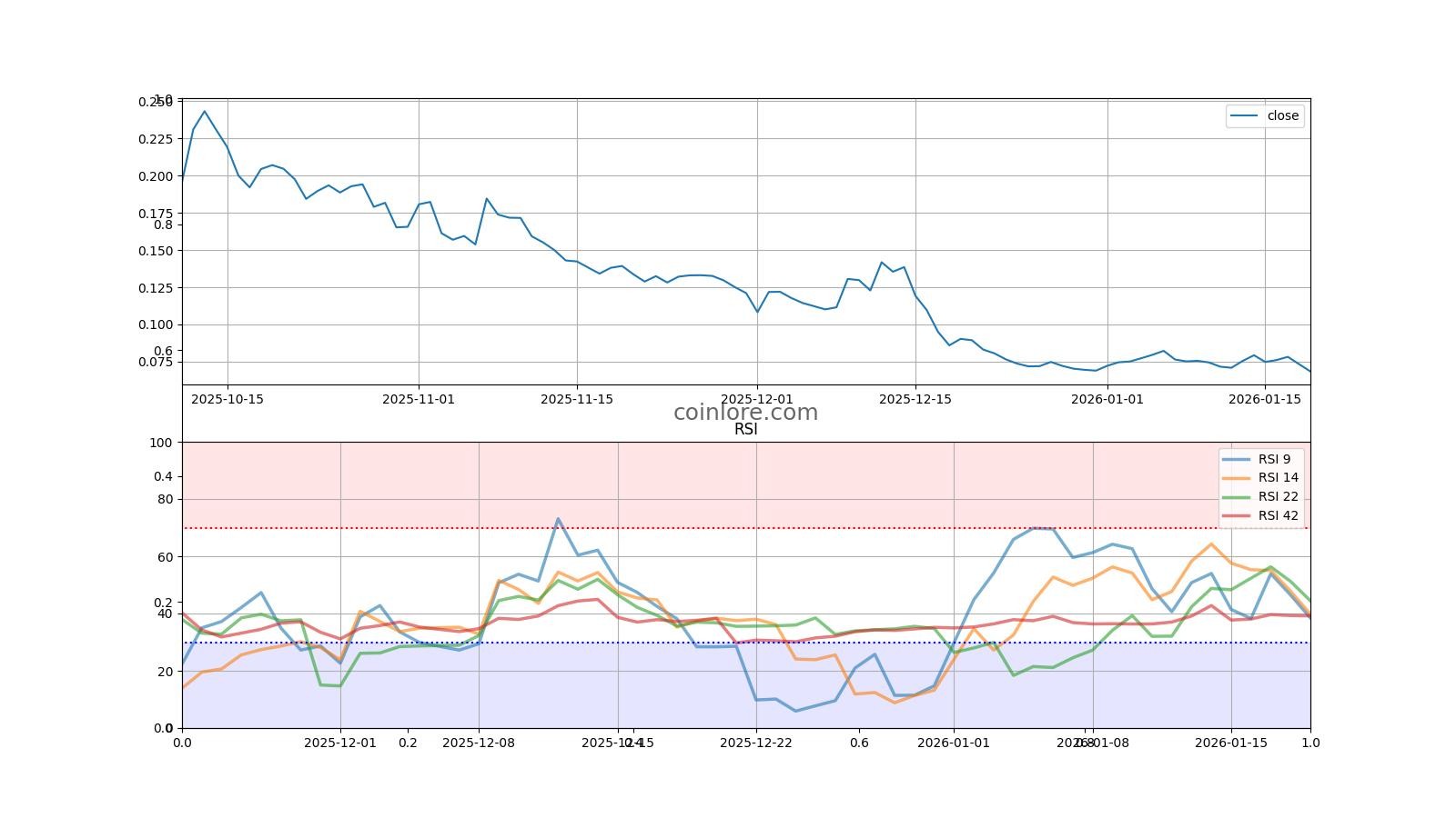 Axelar RSI indicator