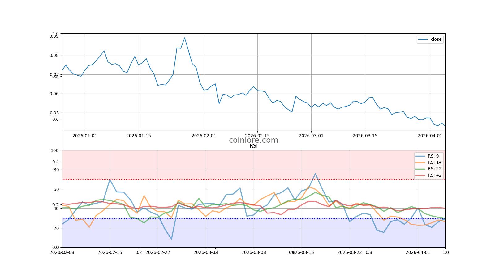 Axelar RSI indicator