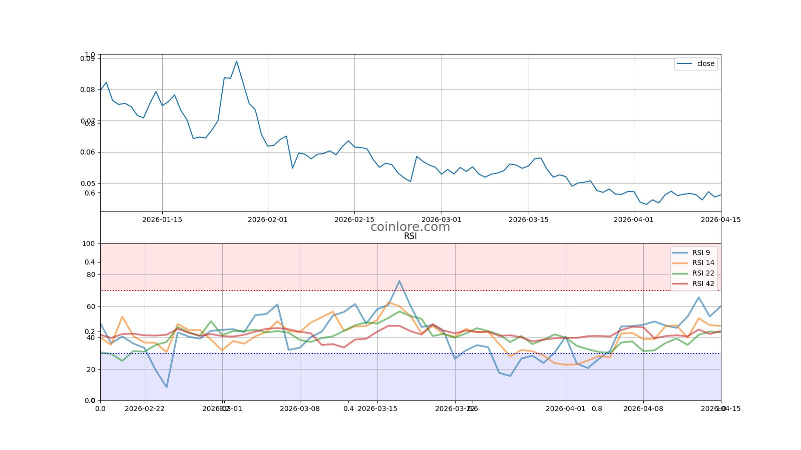Axelar RSI indicator