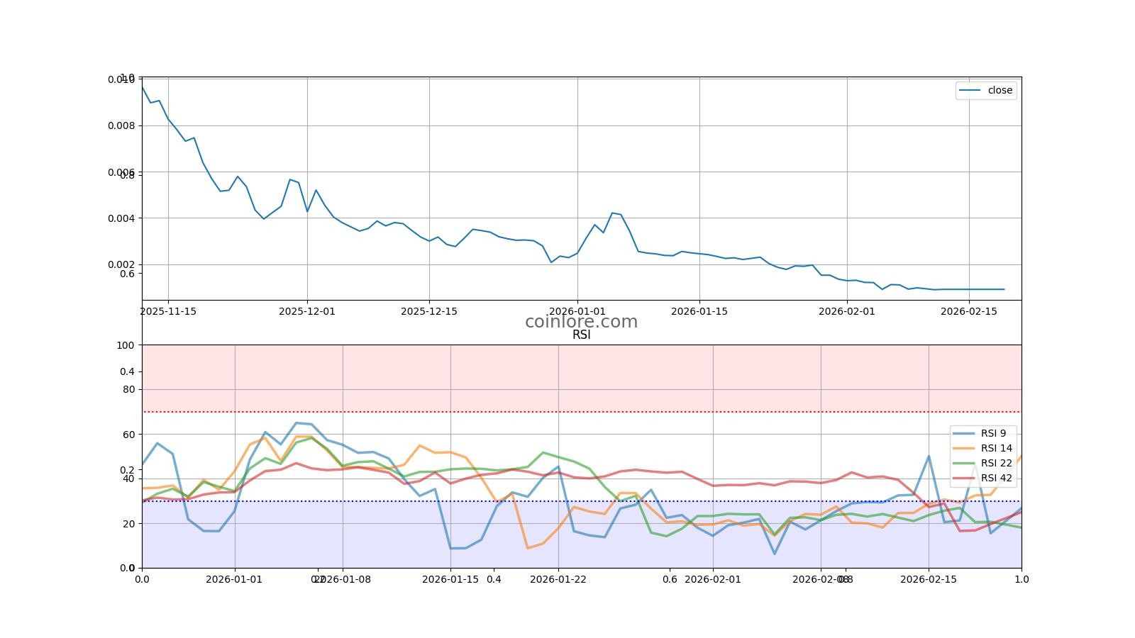 Axelrod by Virtuals RSI indicator