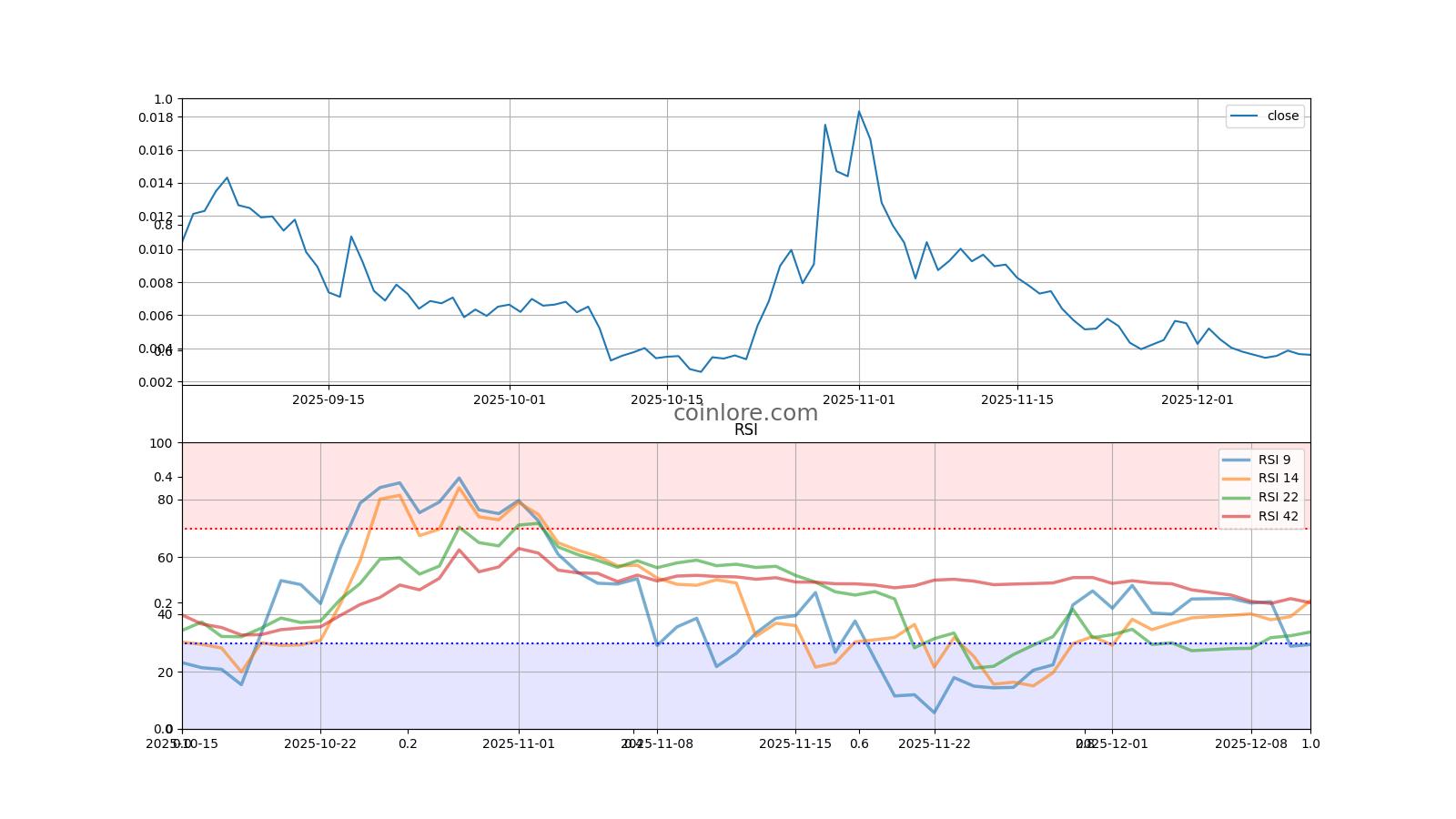 Axelrod by Virtuals RSI indicator