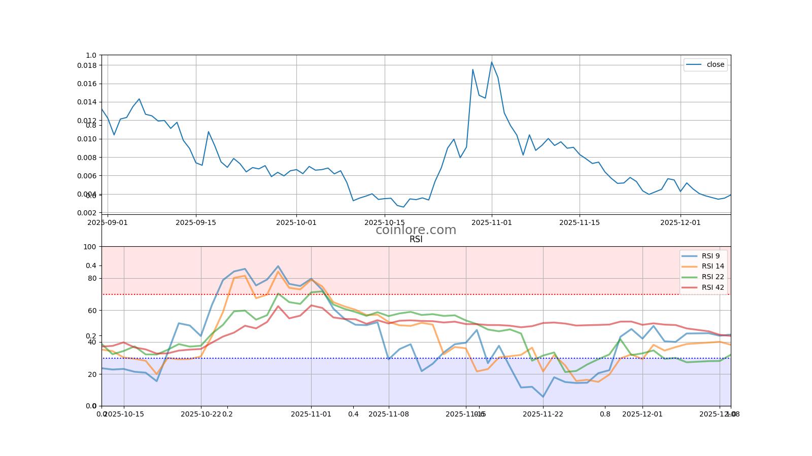 Axelrod by Virtuals RSI indicator