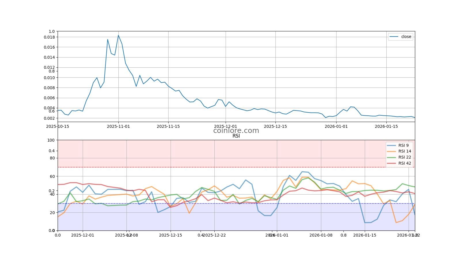 Axelrod by Virtuals RSI indicator