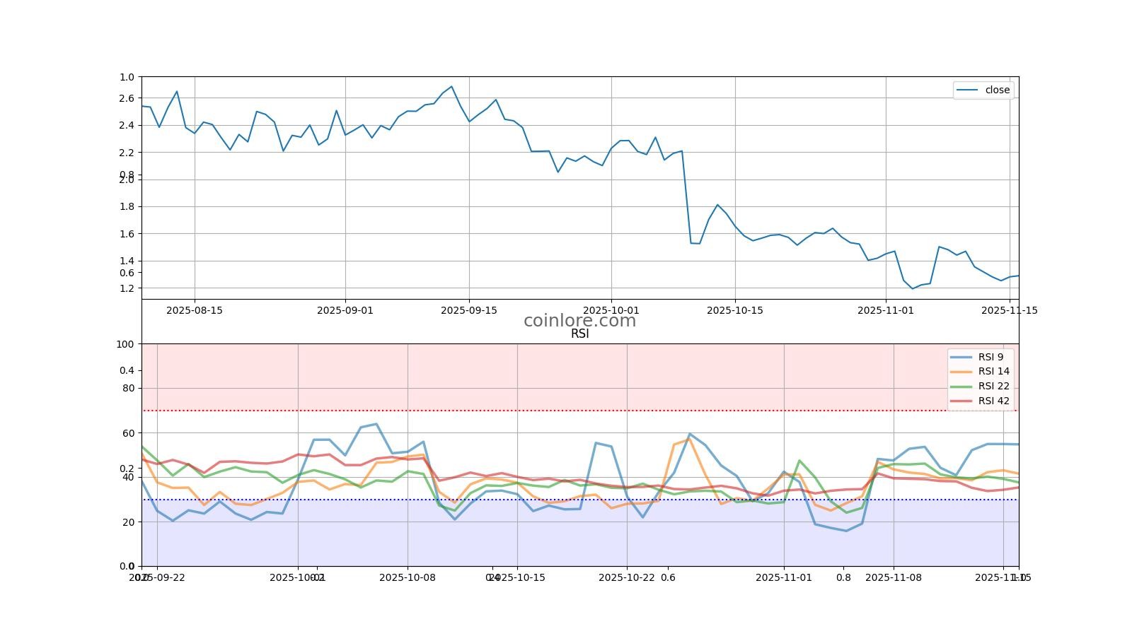 엑시 인피니티 RSI indicator