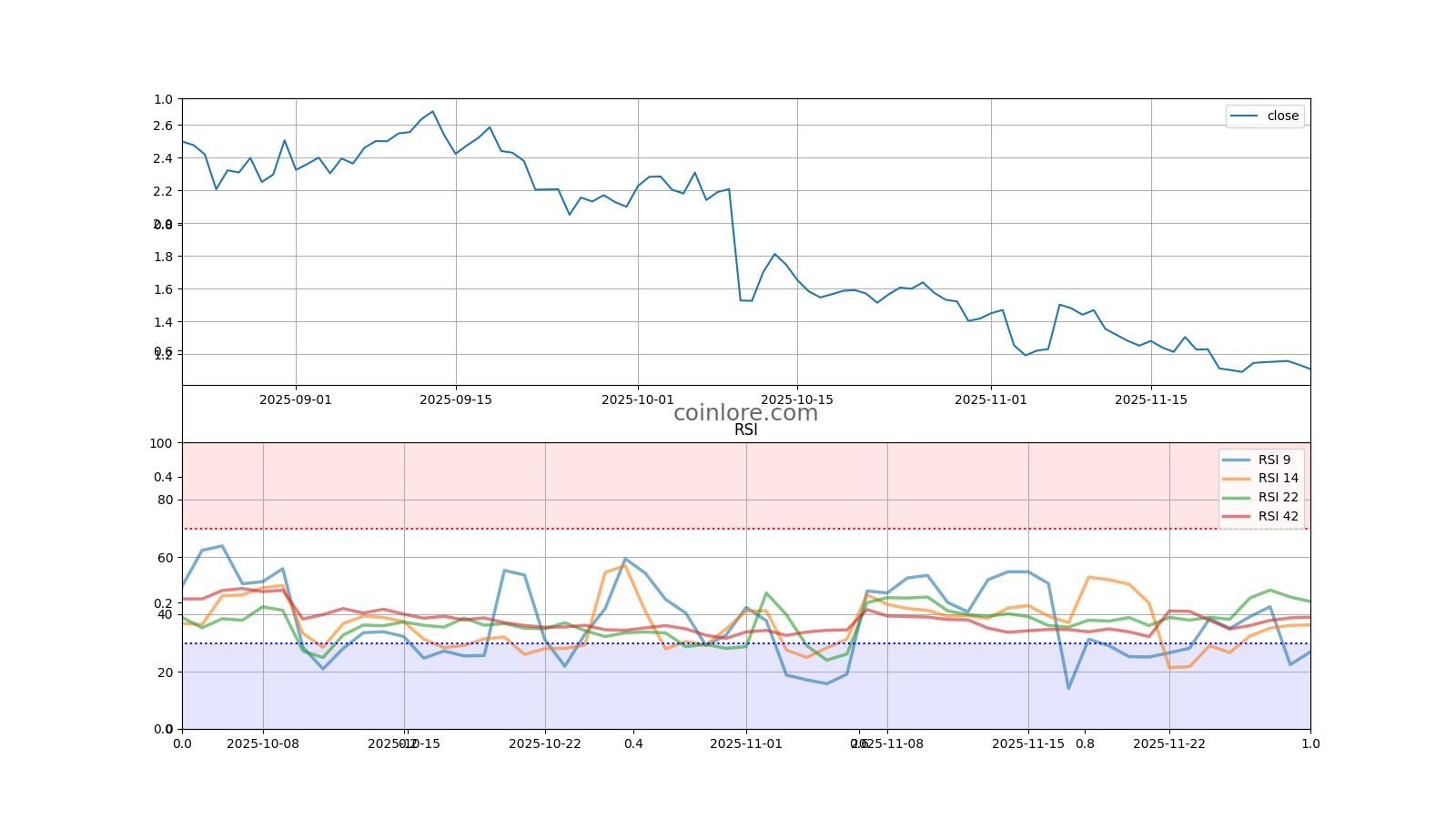 엑시 인피니티 RSI indicator