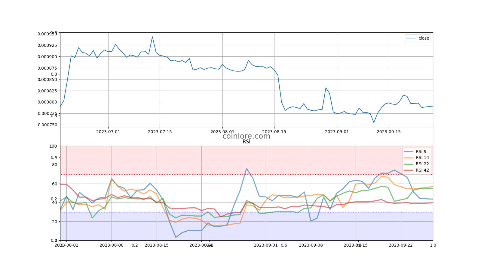 Axiom RSI indicator