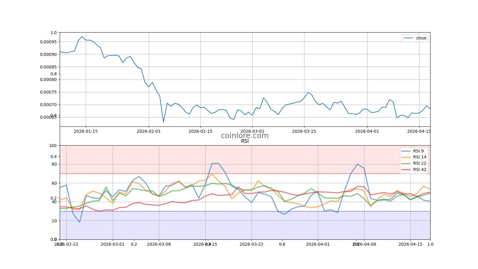 Axiom RSI indicator