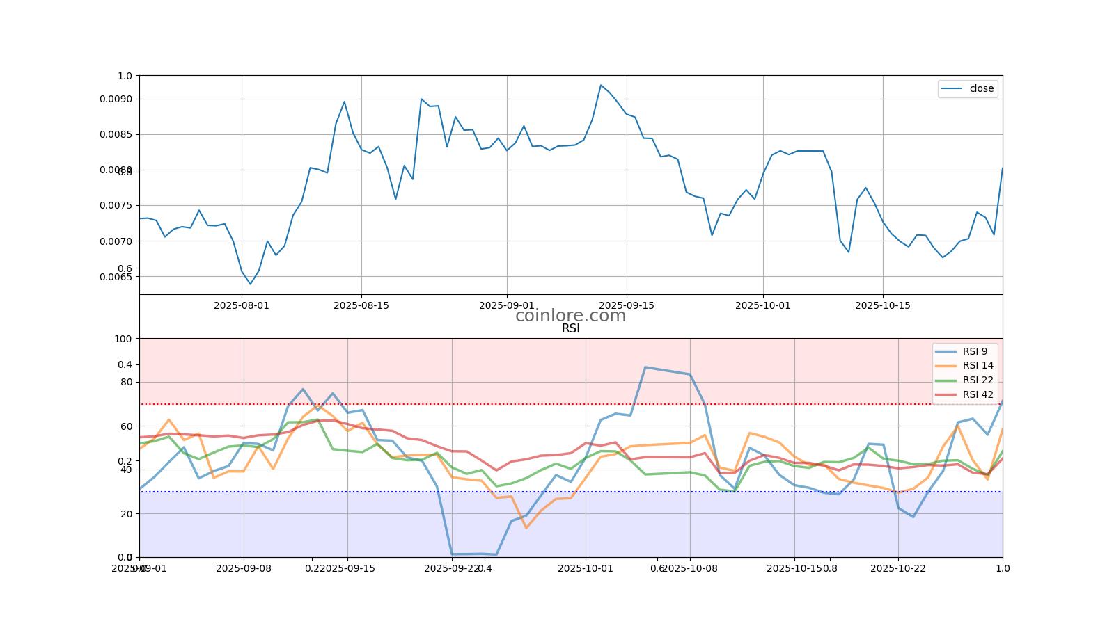 Axioms RSI indicator