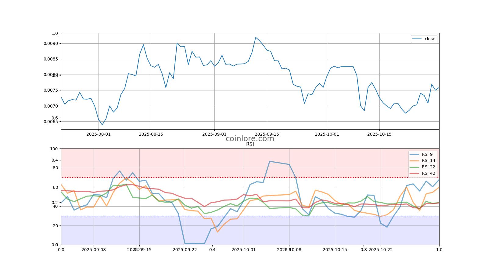 Axioms RSI indicator