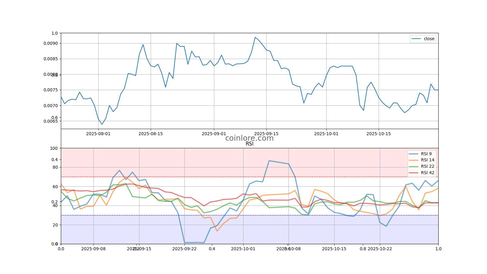 Axioms RSI indicator