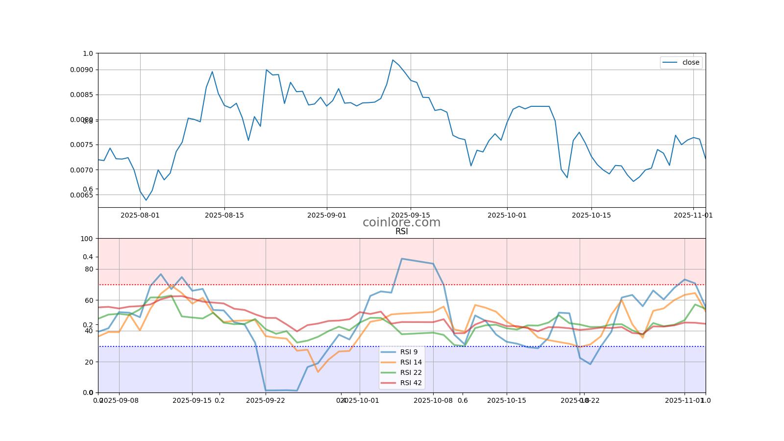 Axioms RSI indicator