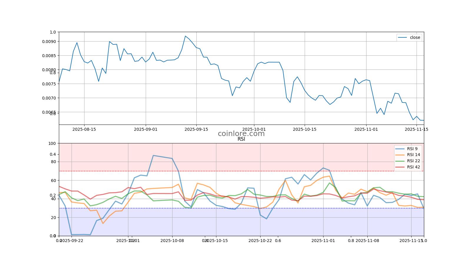 Axioms RSI indicator