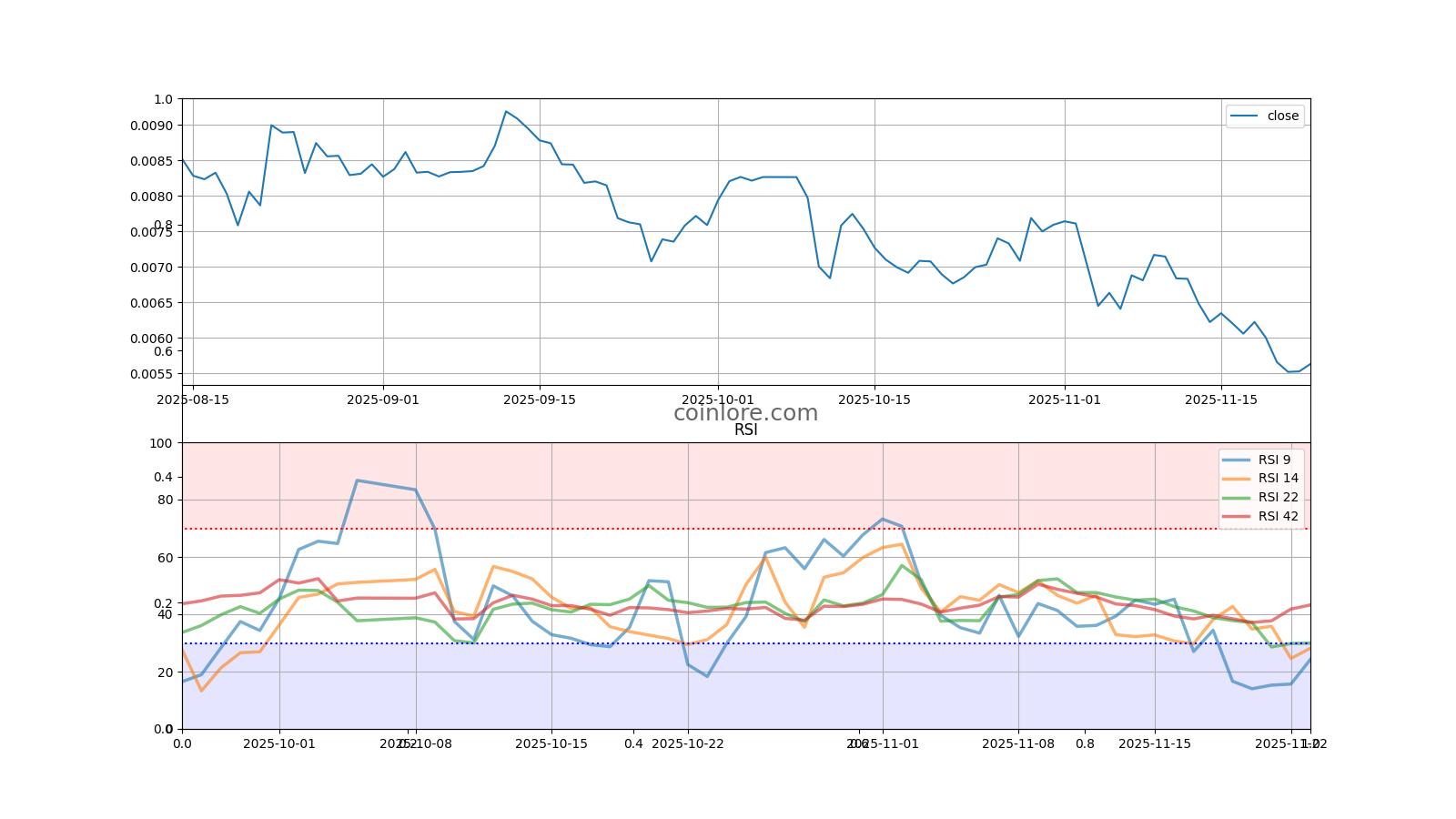Axioms RSI indicator