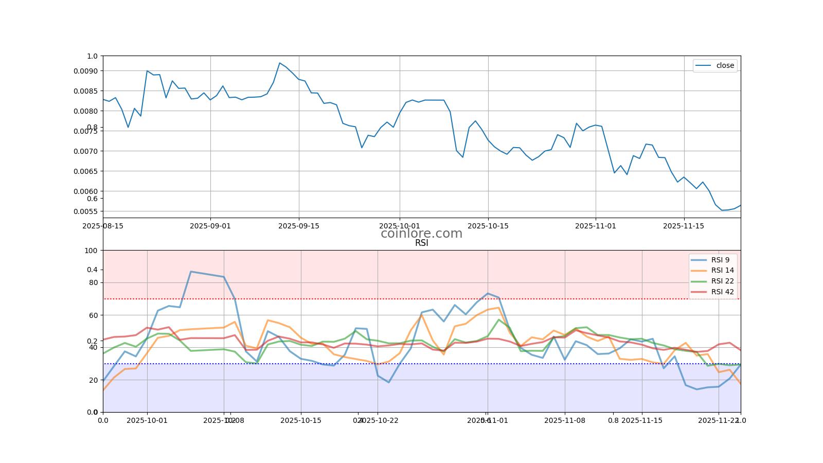 Axioms RSI indicator