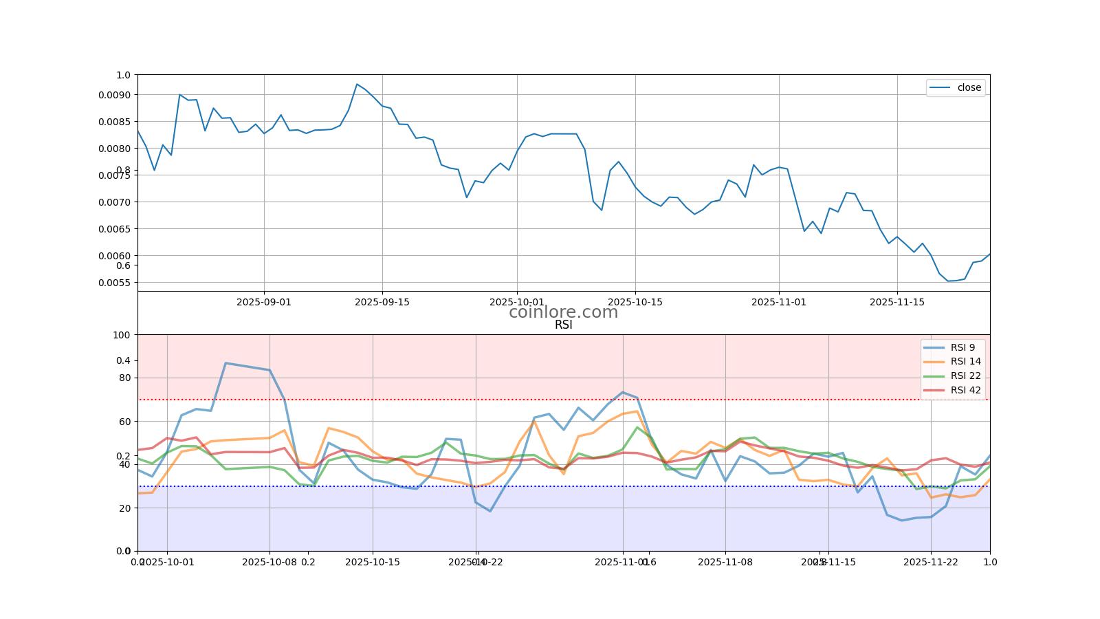 Axioms RSI indicator