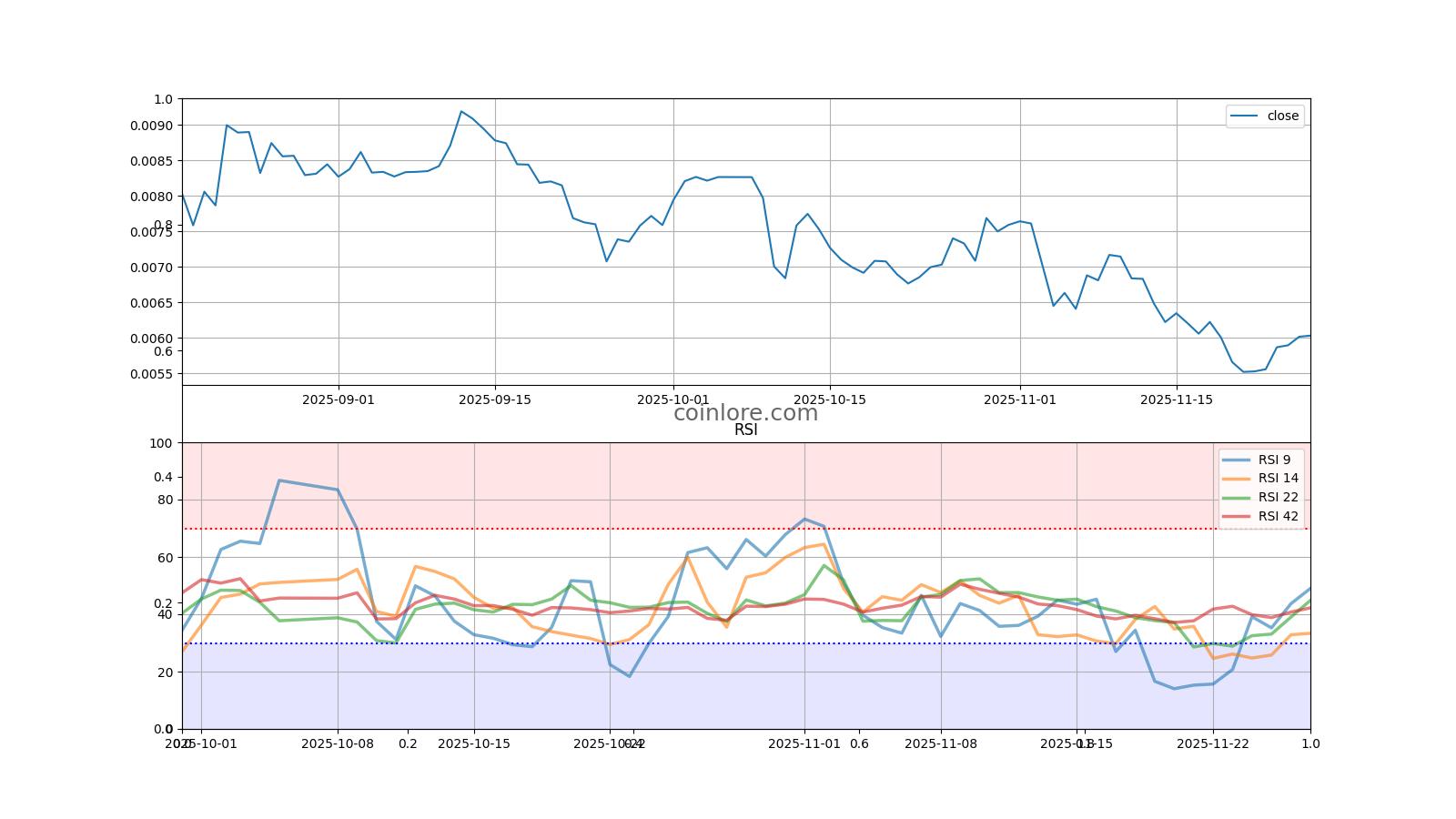 Axioms RSI indicator