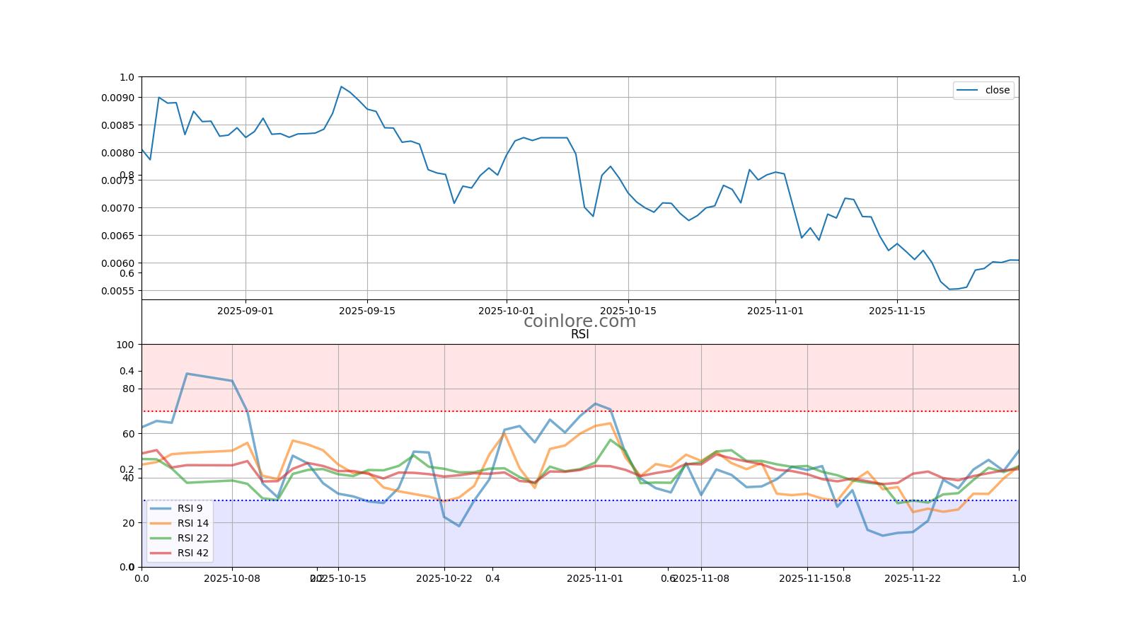 Axioms RSI indicator