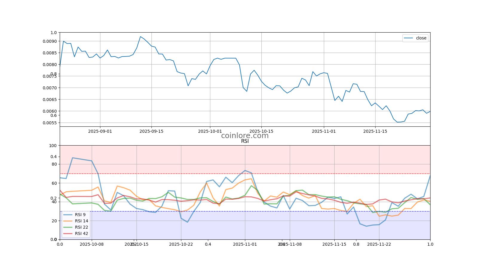 Axioms RSI indicator
