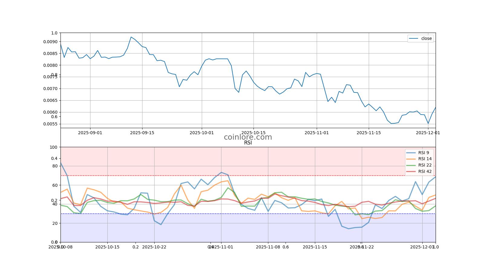 Axioms RSI indicator
