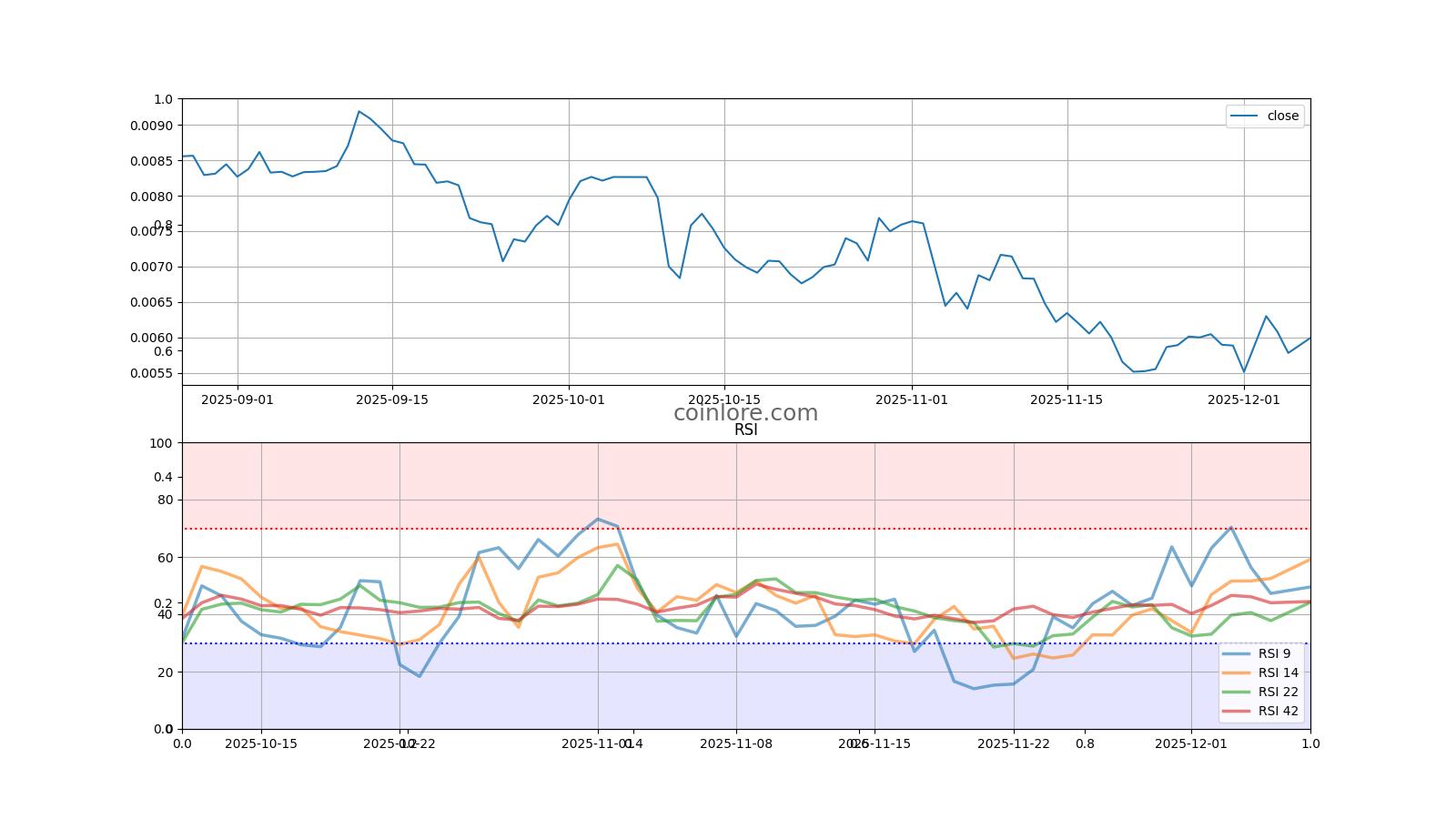 Axioms RSI indicator