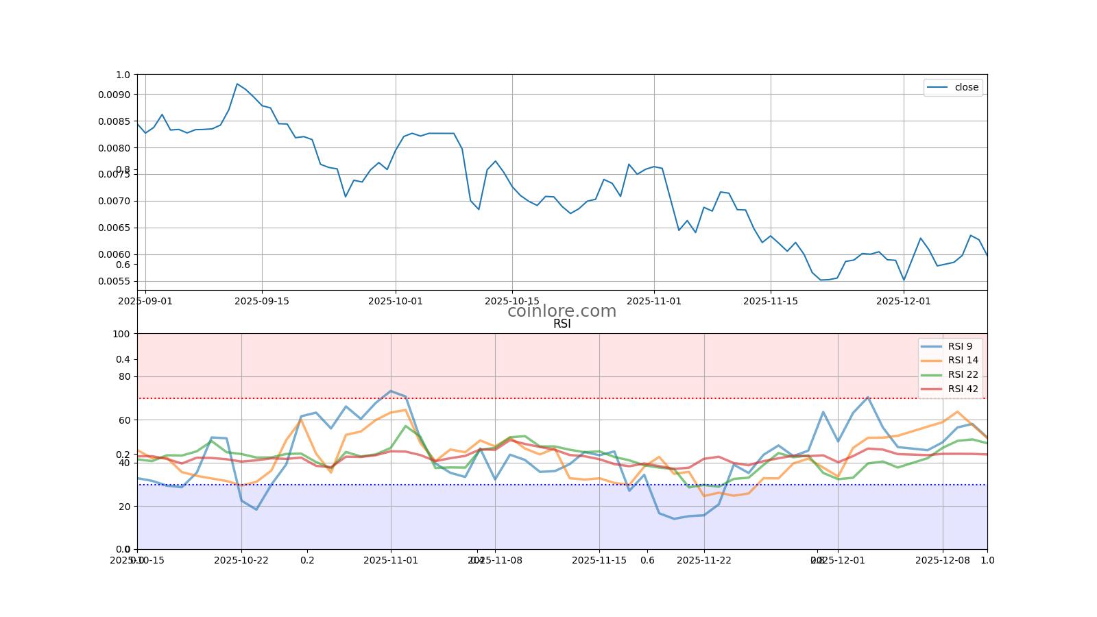 Axioms RSI indicator