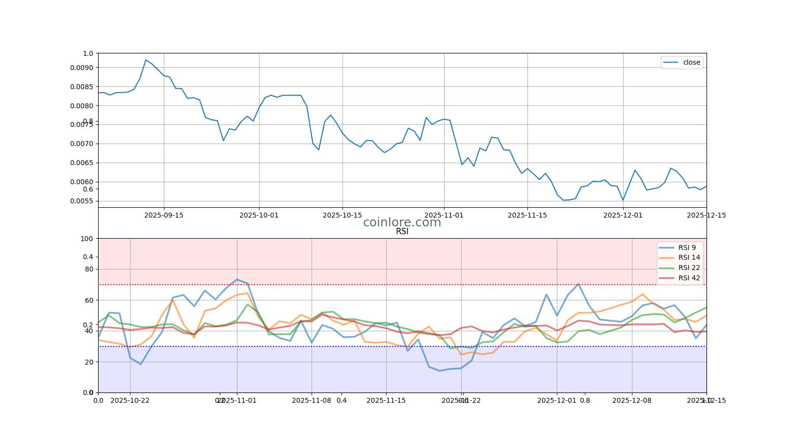 Axioms RSI indicator