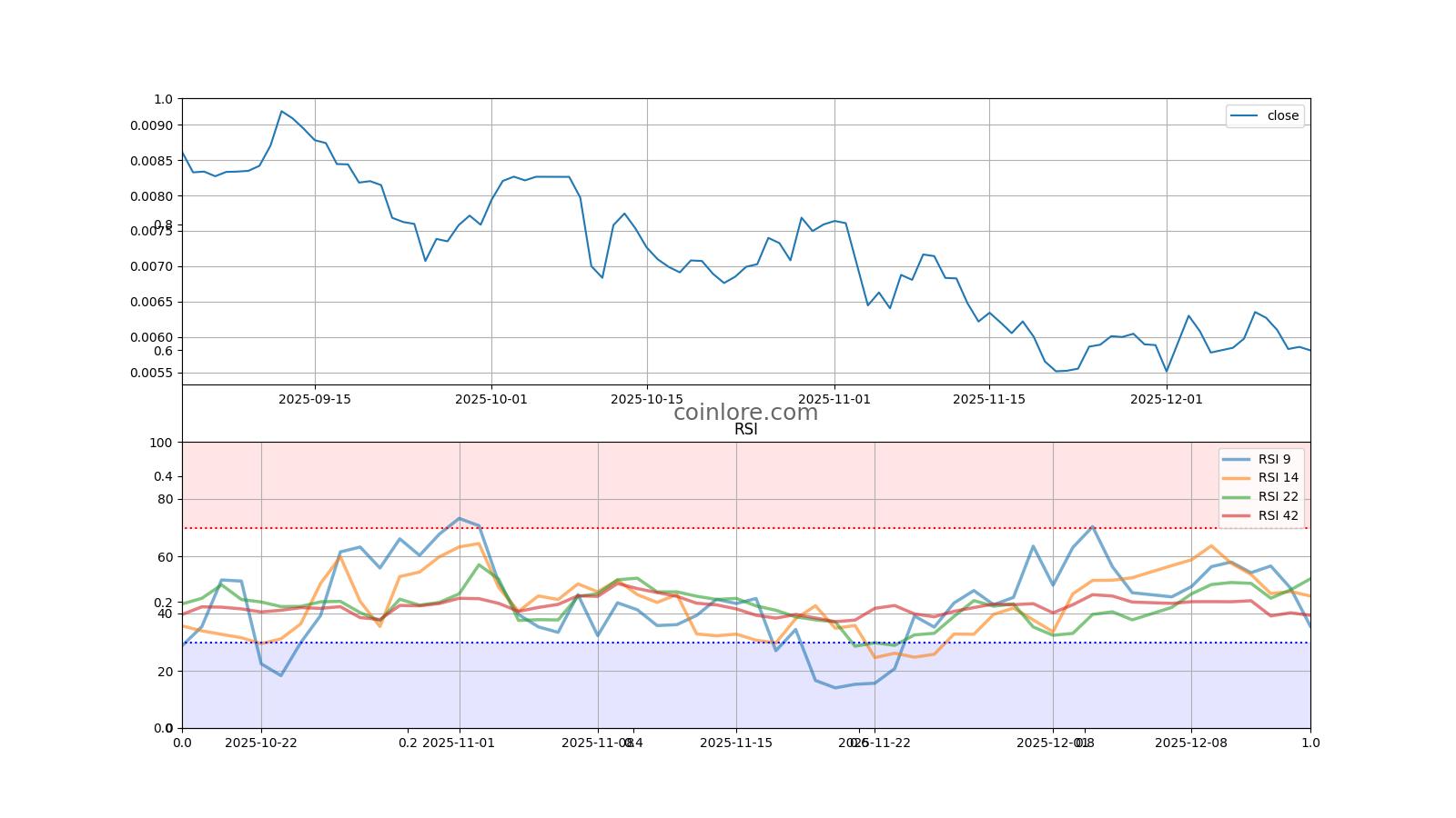 Axioms RSI indicator