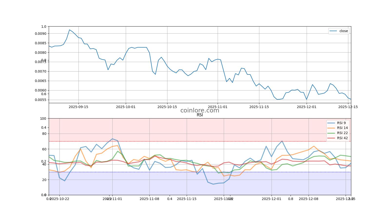 Axioms RSI indicator