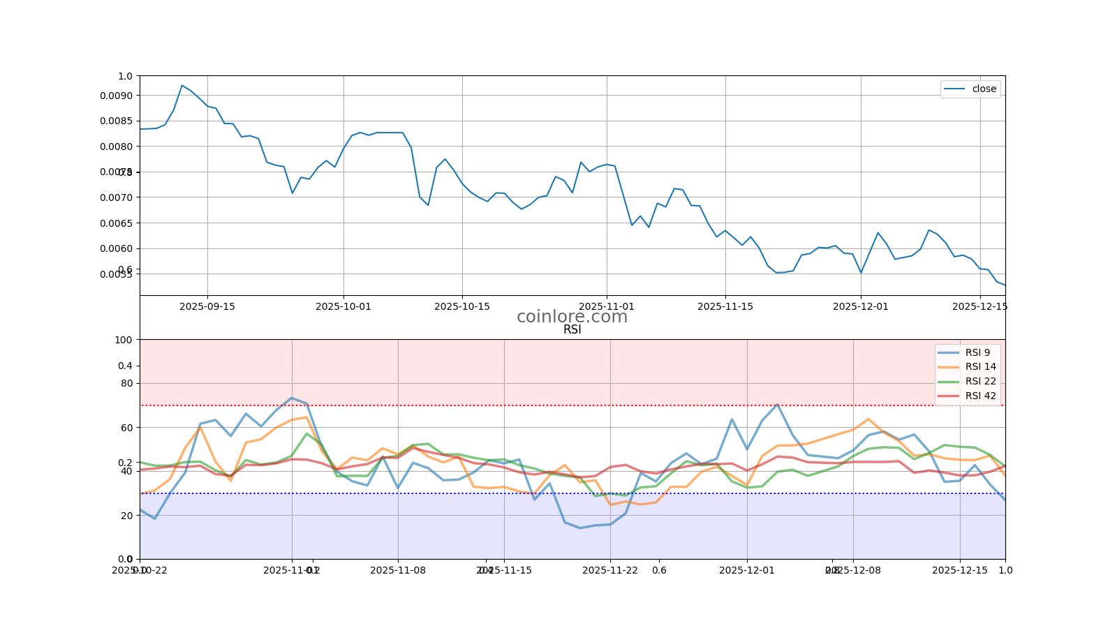 Axioms RSI indicator