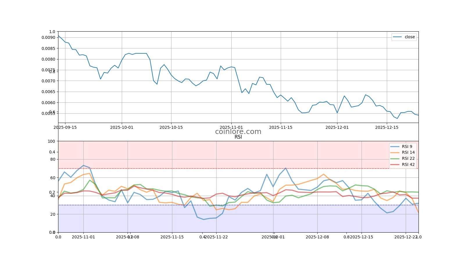 Axioms RSI indicator