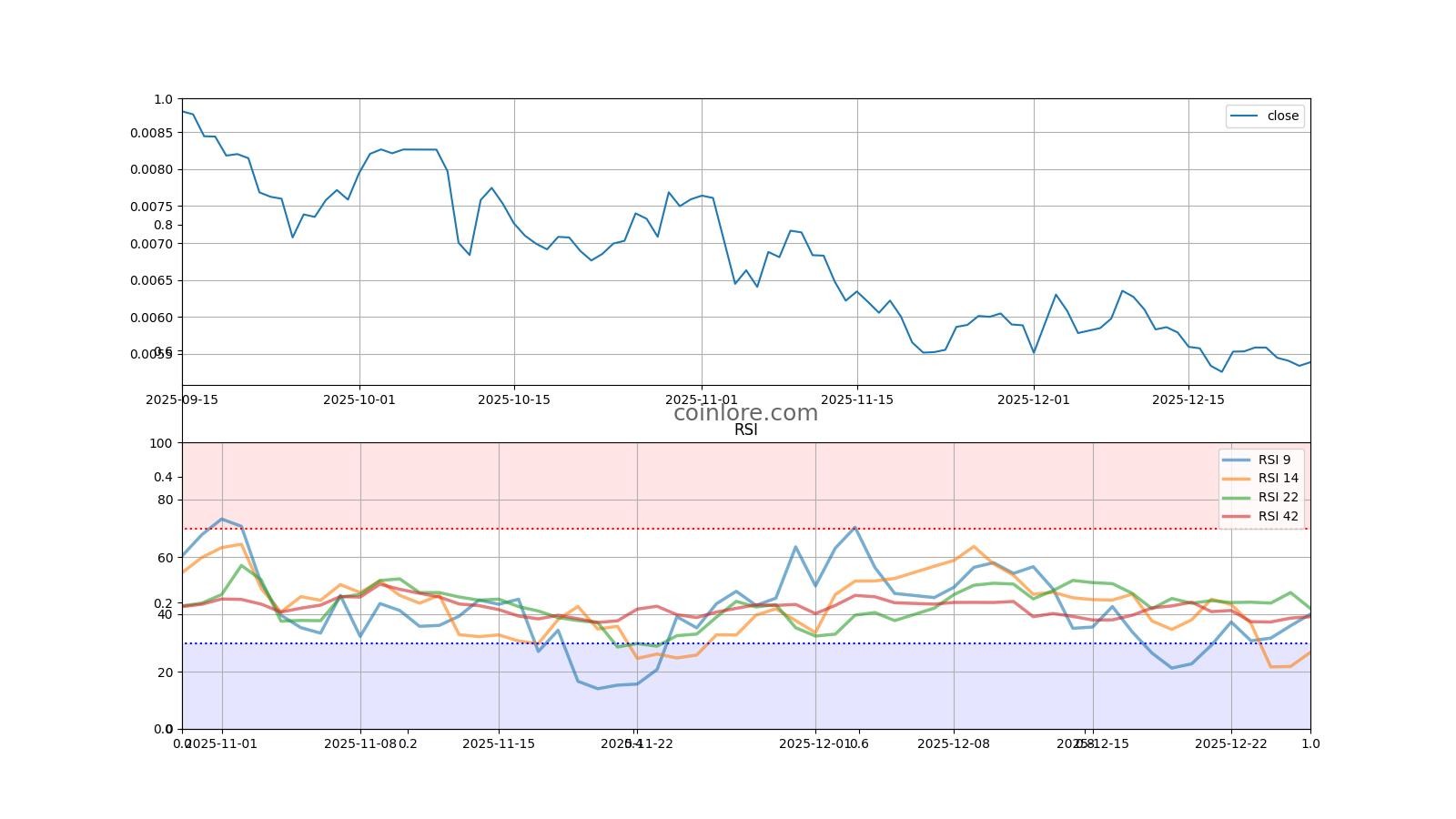 Axioms RSI indicator
