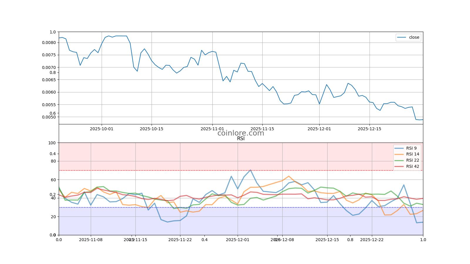 Axioms RSI indicator