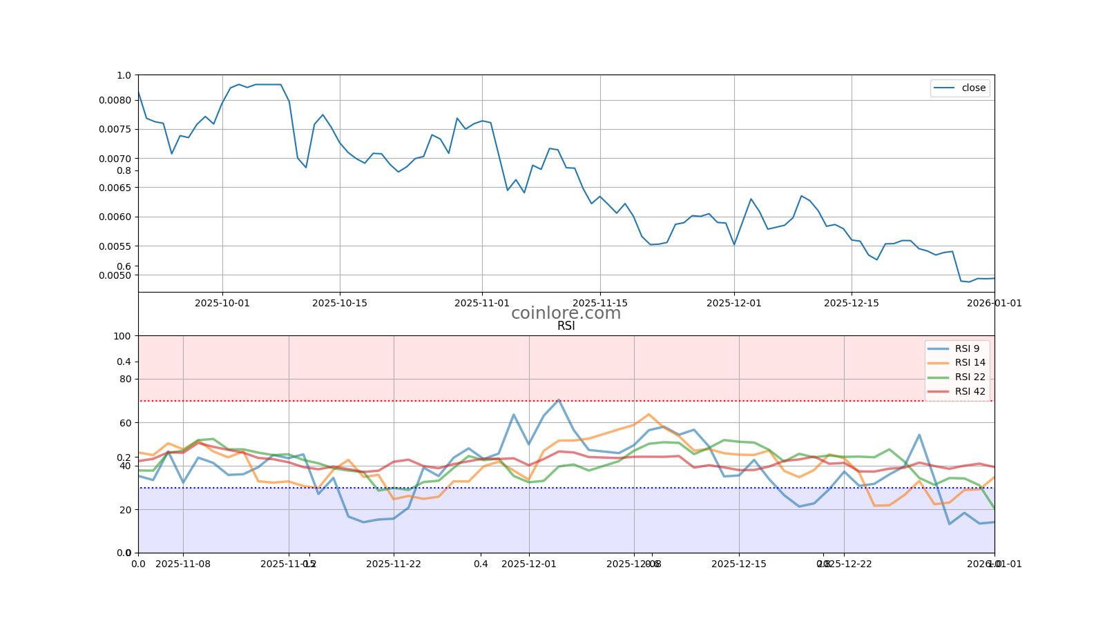 Axioms RSI indicator