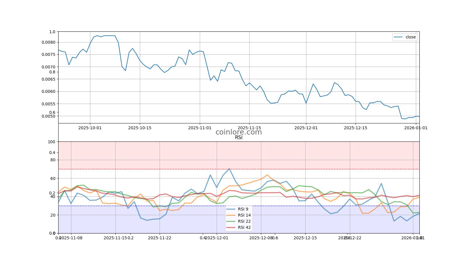 Axioms RSI indicator