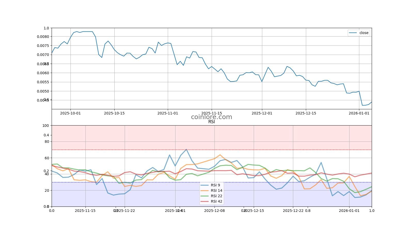 Axioms RSI indicator